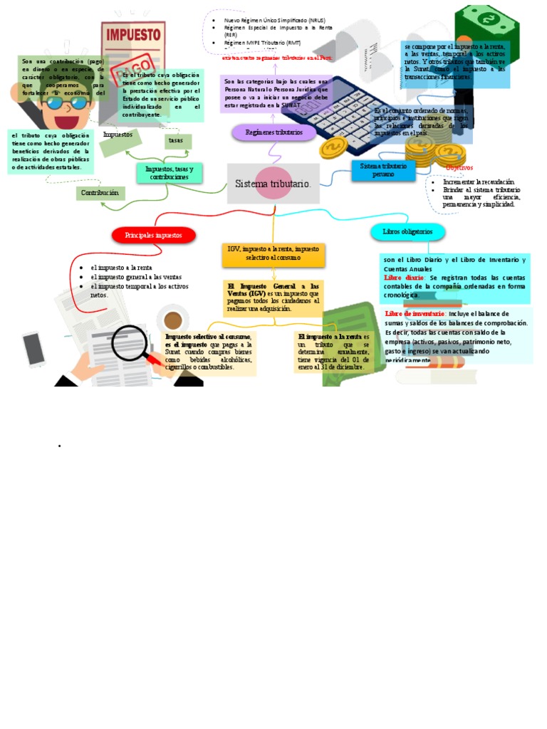 Mapa Mental Tributarios Pdf Impuestos Impuesto Sobre La Renta