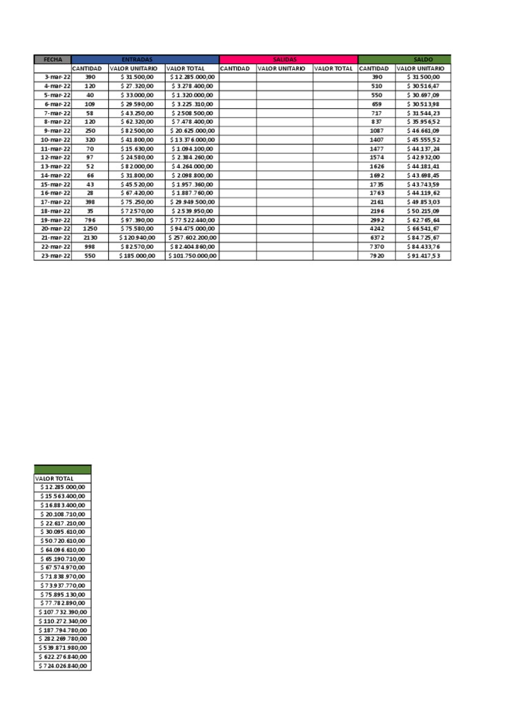 Tabla Contabilidad | PDF | Impuesto al valor agregado | Servicios ...