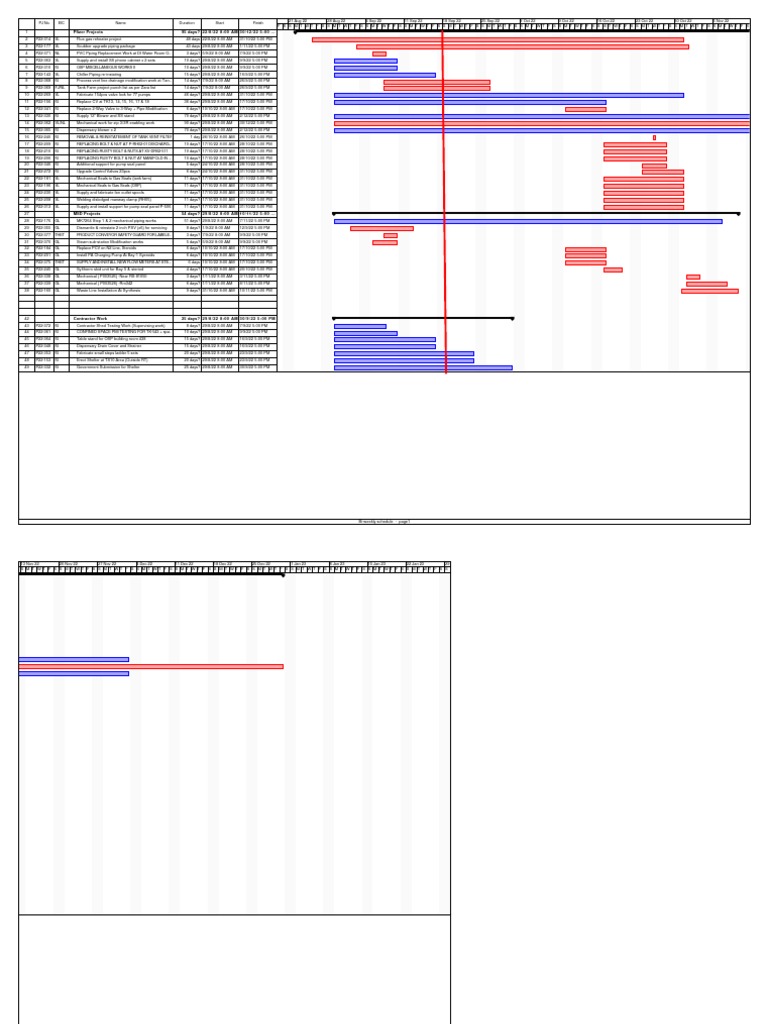 Schedule | PDF | Manufactured Goods | Machines