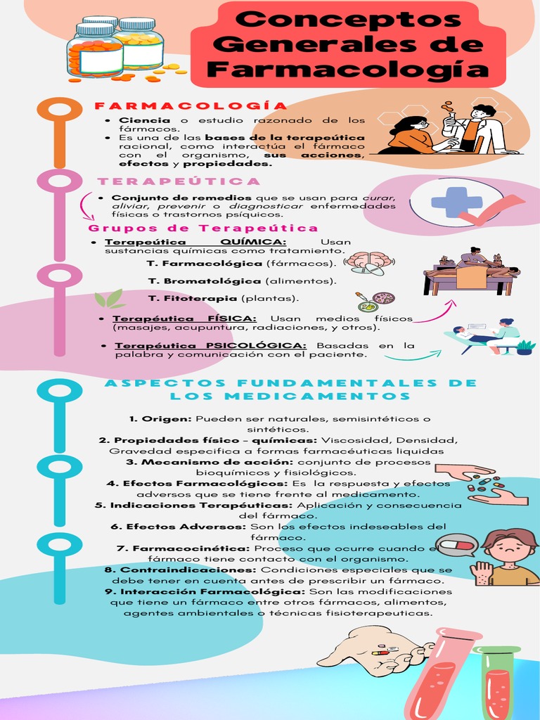 Infografia 1 | PDF | Medicamentos con receta | Farmacología