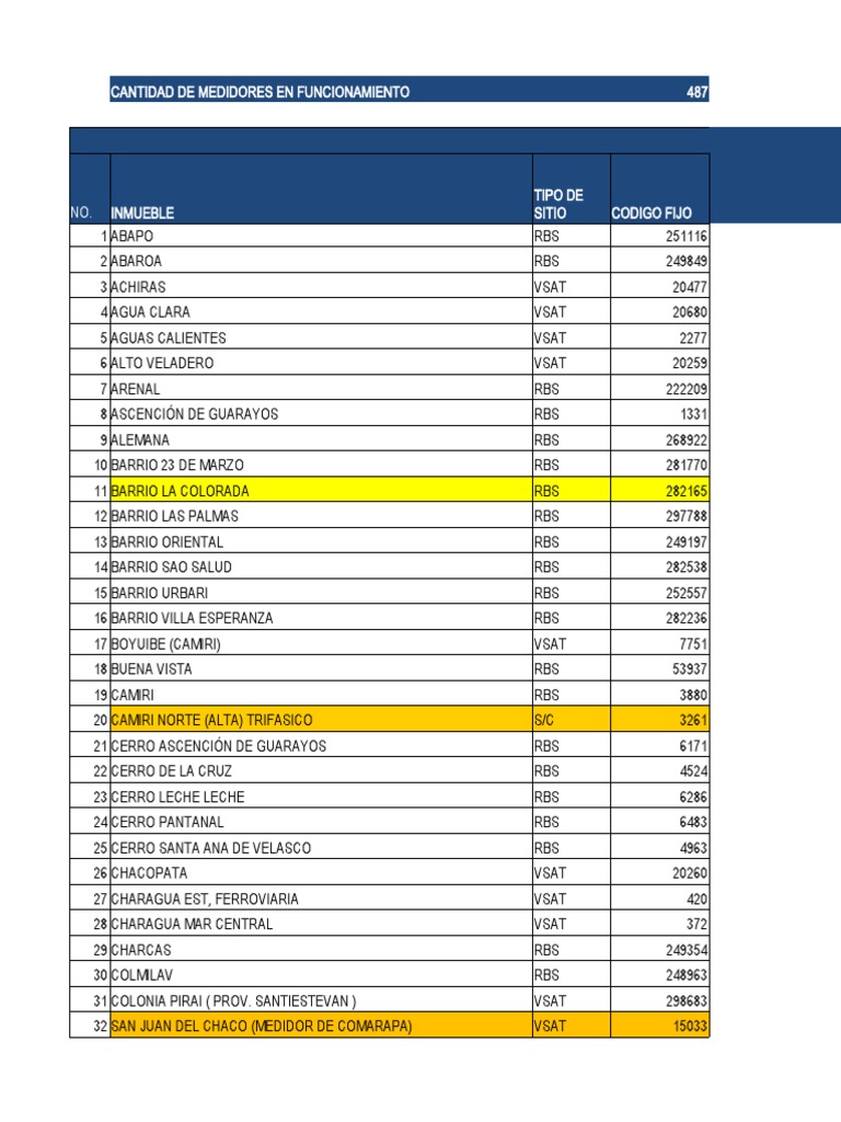 Base de Datos Codigos Cre Regional Santa Cruz | PDF
