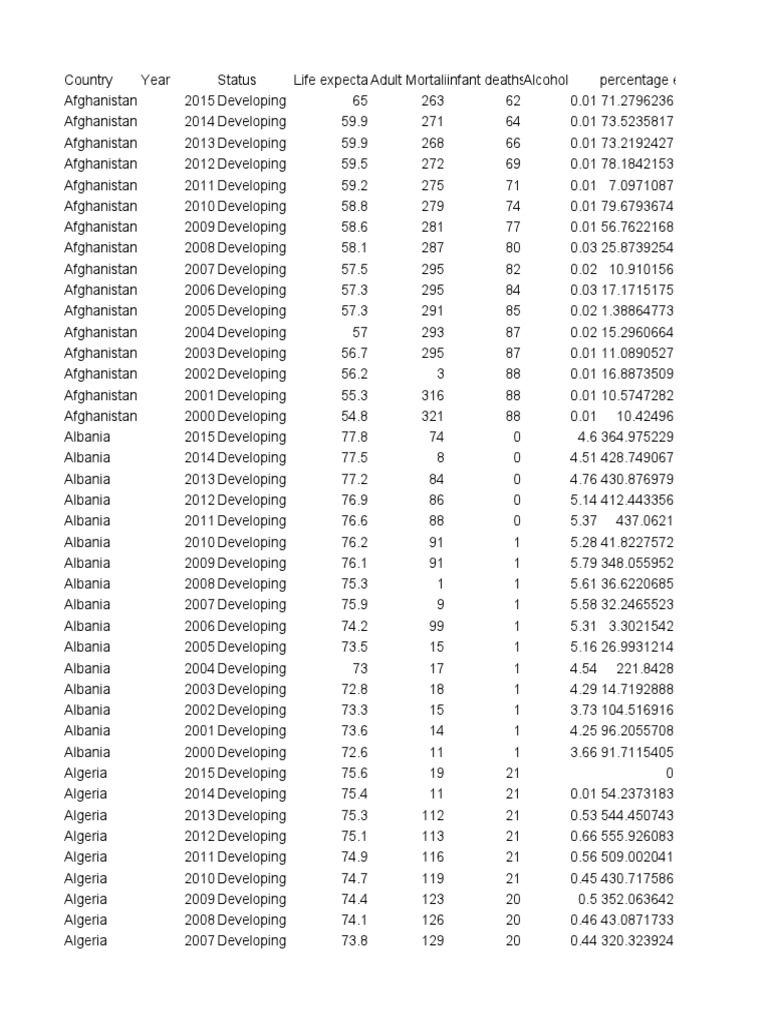 life-expectancy-data-pdf