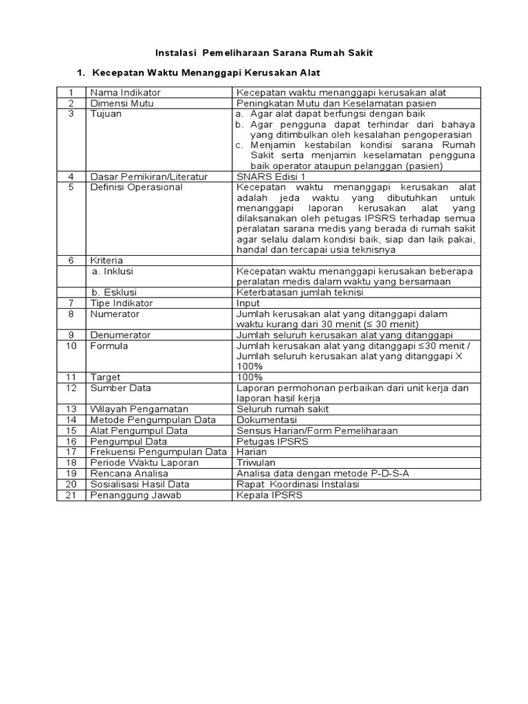 Profil Indikator Ipsrs | PDF