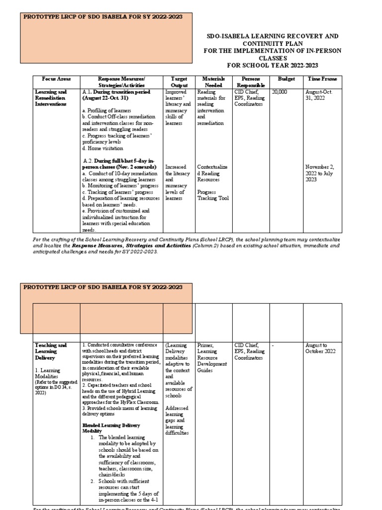 SDO Isabela Learning Recovery Plan 2022-2023 | PDF | Learning | Schools