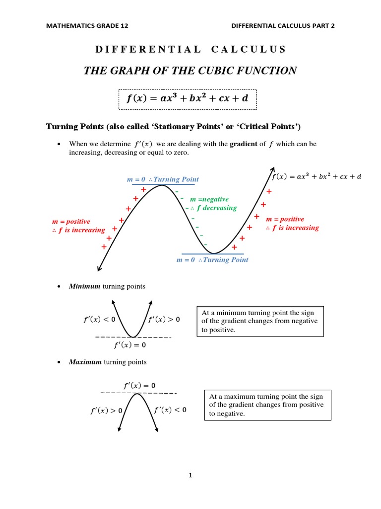 Grade 9 Add Maths Notes On Cubic Functions | PDF | Differential ...
