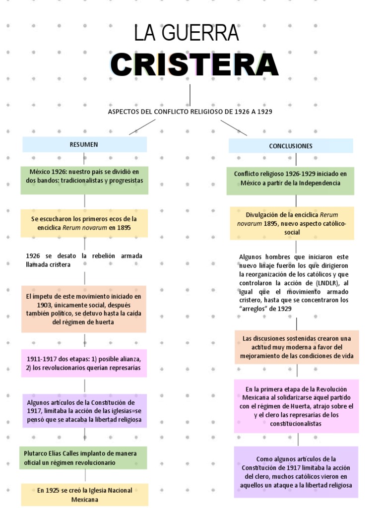 Mapa Conceptual Guerra Cristera | PDF | México
