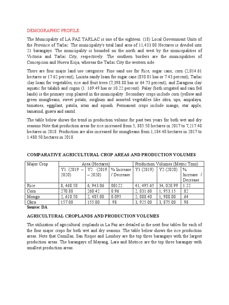 Municipal Profile | PDF | Waste | Resort