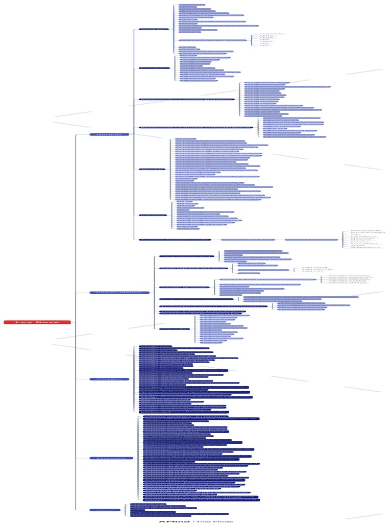 Organigrama de La Nación Mapa de Lexbase | PDF | Caso de ley | Justicia