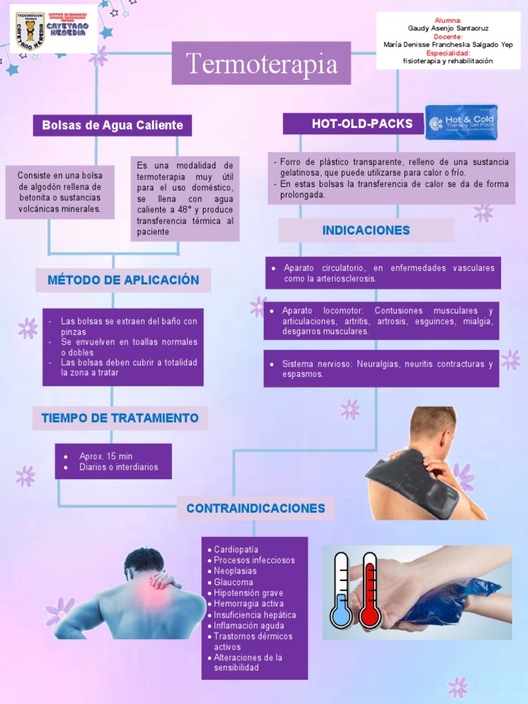 Mapa Conceptual Termoterapia 2 | PDF | Medicina | Epidemiología
