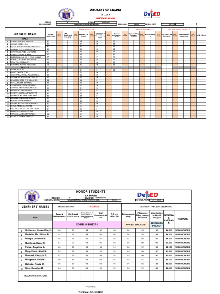 Summary of Grades Template | Download Free PDF | Cognition