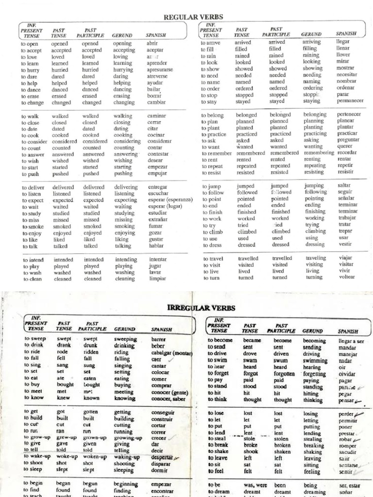 Verbos Ingles Regulares E Irregulares Tabla Clasica Pdf