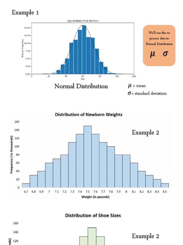 Statistics Distribusi Normal | PDF | Normal Distribution | Standard ...
