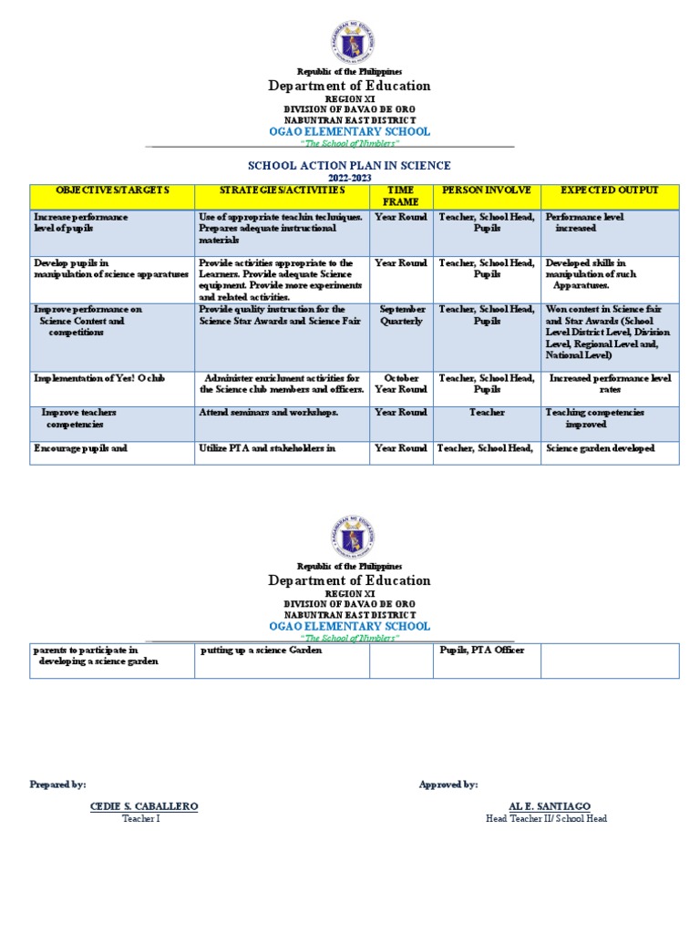 Science Action Plan | PDF | Teachers | Classroom