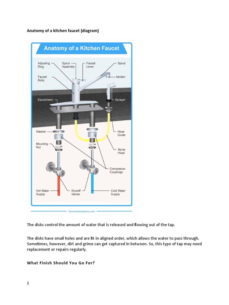 A Kitchen Faucet and Its Components | PDF | Tap (Valve) | Valve