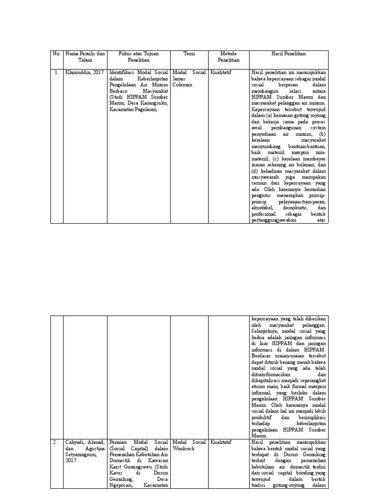 Tabel Kajian Pustaka | PDF