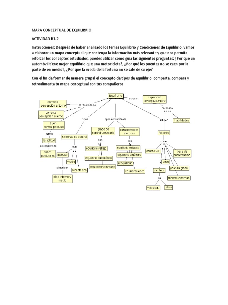 Mapa Conceptual de Equilibrio | PDF