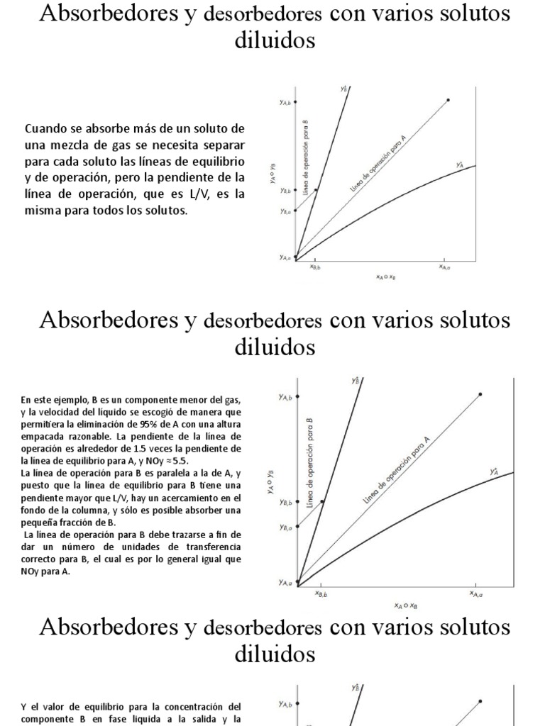 Absorbedores y Desorbedores Con Varios Solutos Diluidos | PDF