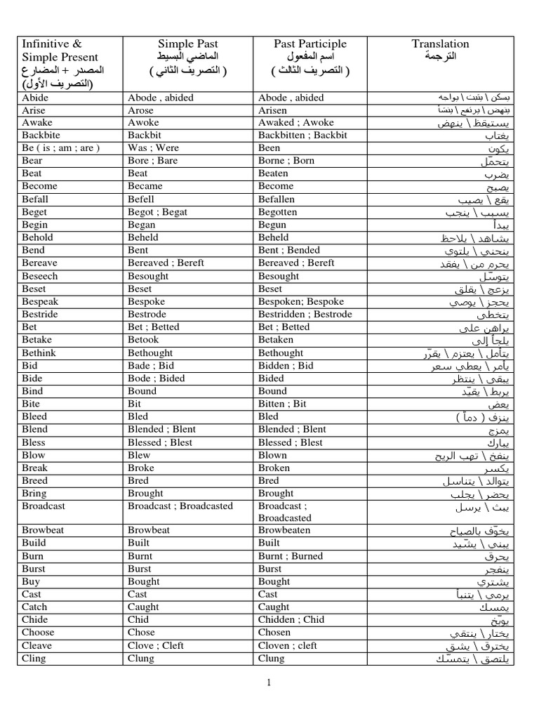The Irregular Verbs | PDF | Syntax | Semantic Units
