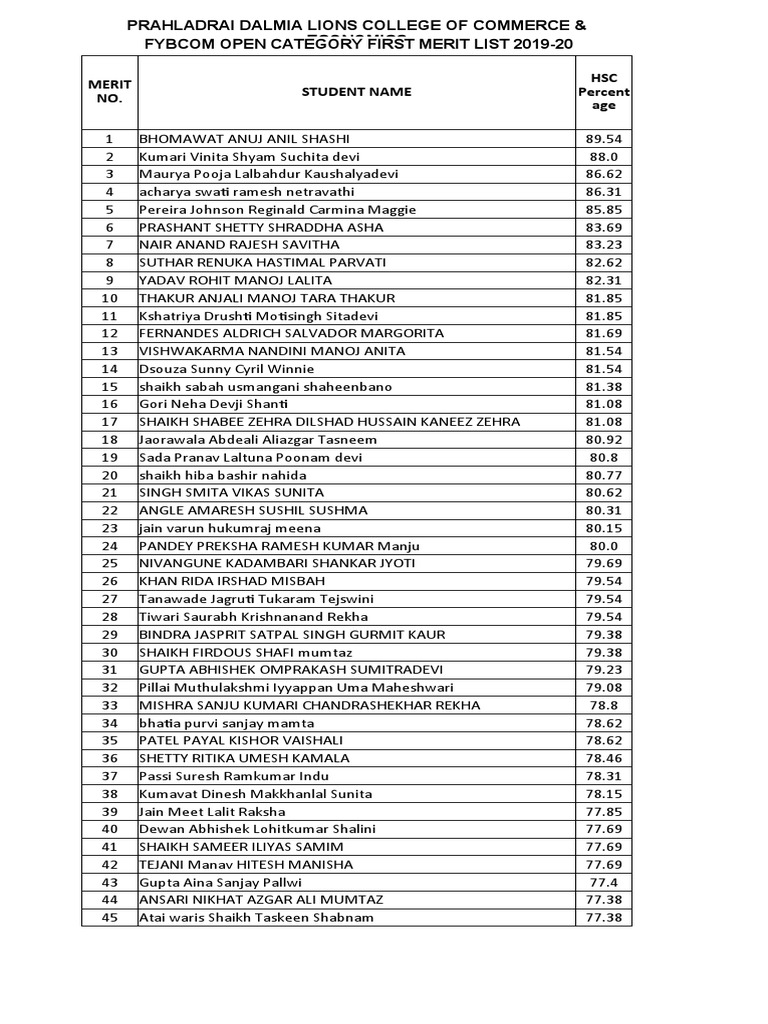 FYBCOM Open Category Merit List 2019-20 | PDF
