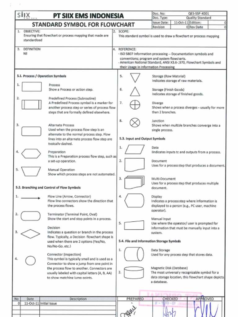 QES-SSF-K001-00 Standar Symbol For Flow Chart | PDF