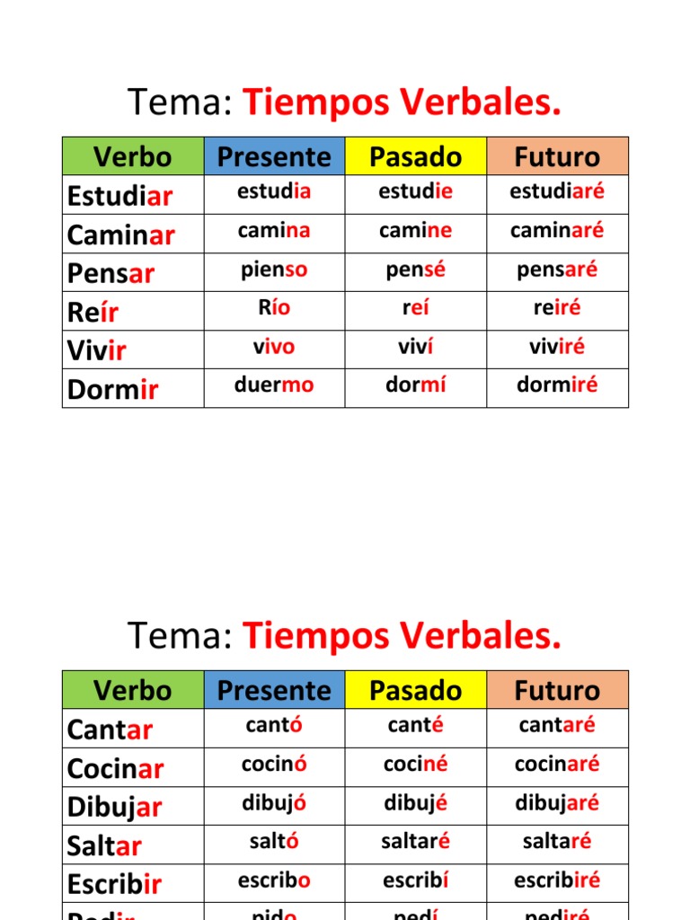 Cuadro Tiempos Verbales | PDF