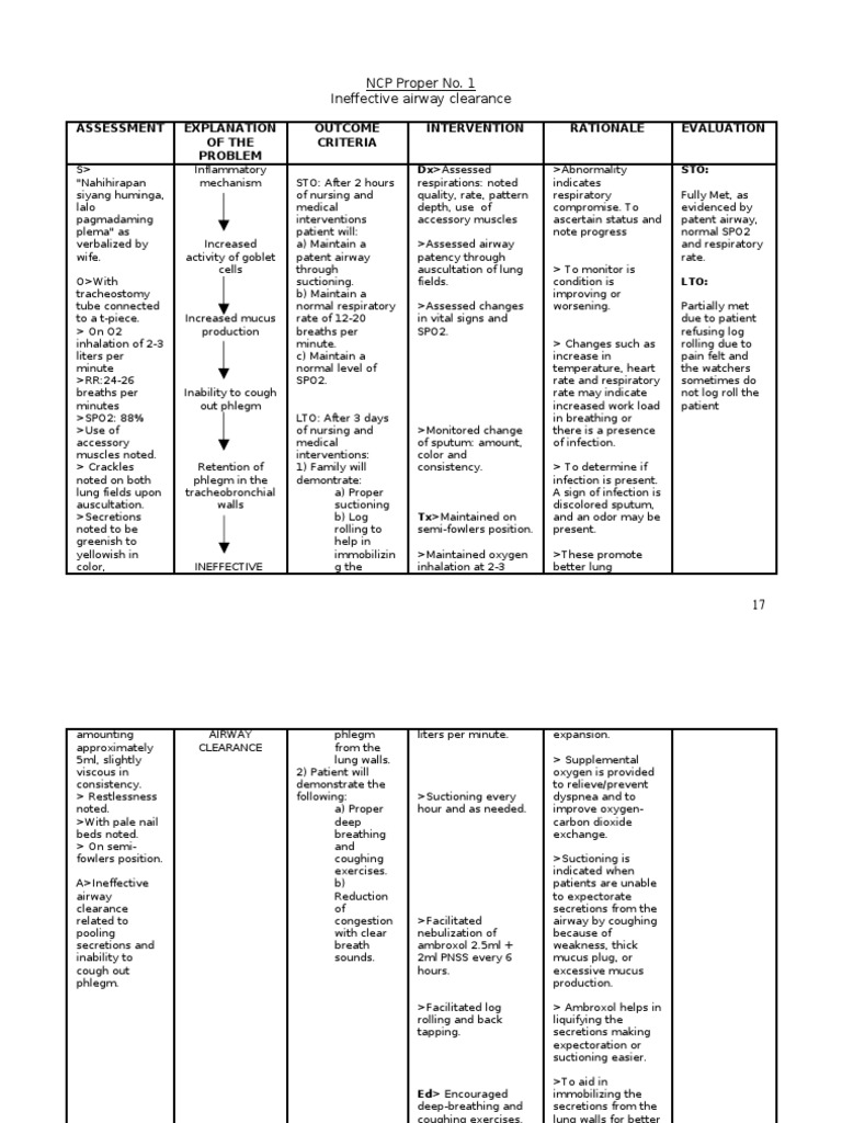 CP - NCP | Respiratory System | Breathing