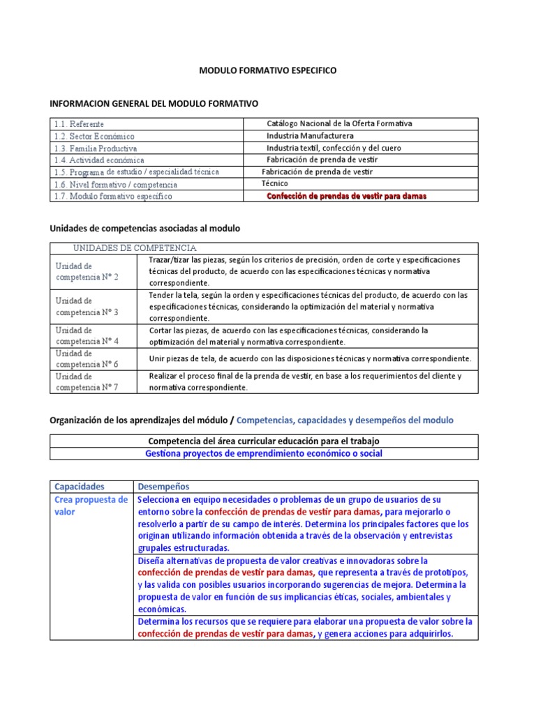 Modulo Formativo Especifico | PDF | Iniciativa empresarial | Ropa