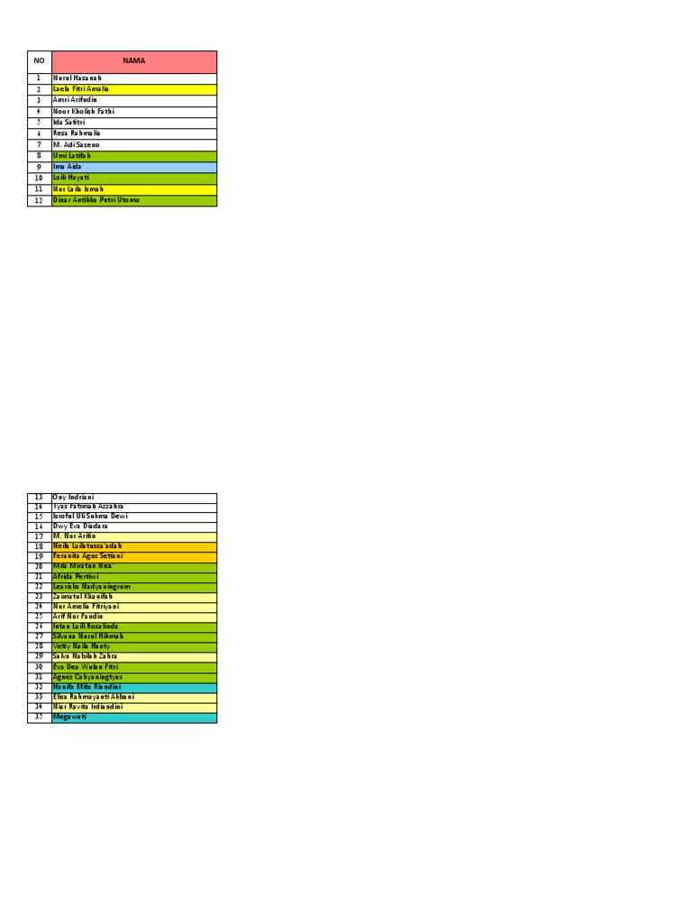 Data Pelatihan APAR 2022 | PDF
