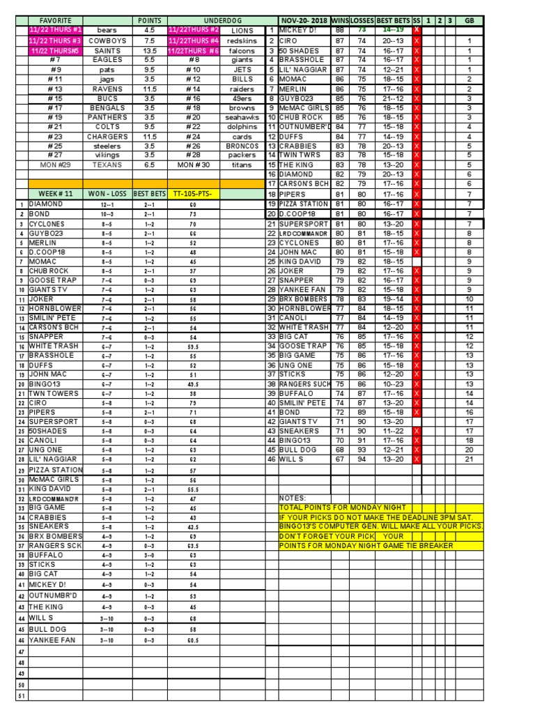 Week 12 Pick Sheet 2018 | PDF | San Diego Chargers | American Football ...