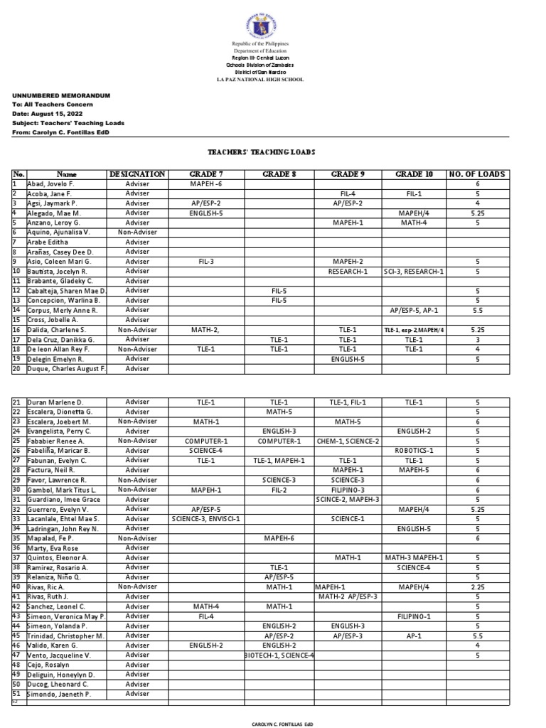 Teacher Load Allocation | PDF