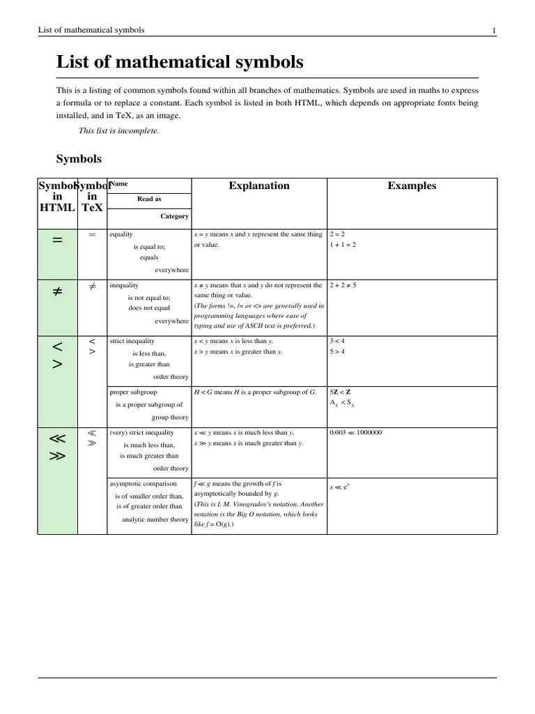 List of Mathematical Symbols | PDF | If And Only If | Algebra