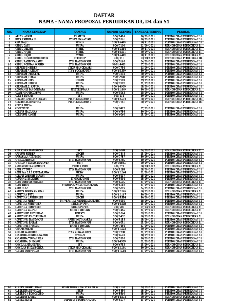 Daftar List Proposal S1 | PDF | Teknologi & Rekayasa