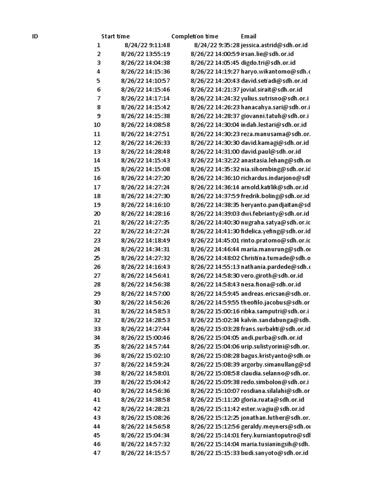 Survey Kebutuhan PLC SMART SDH (1-65) | PDF