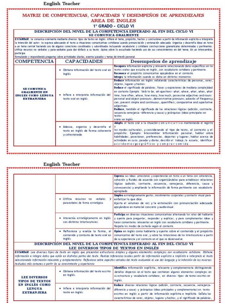 Matriz de Competencias Diversificados Del Area de Ingles | PDF ...