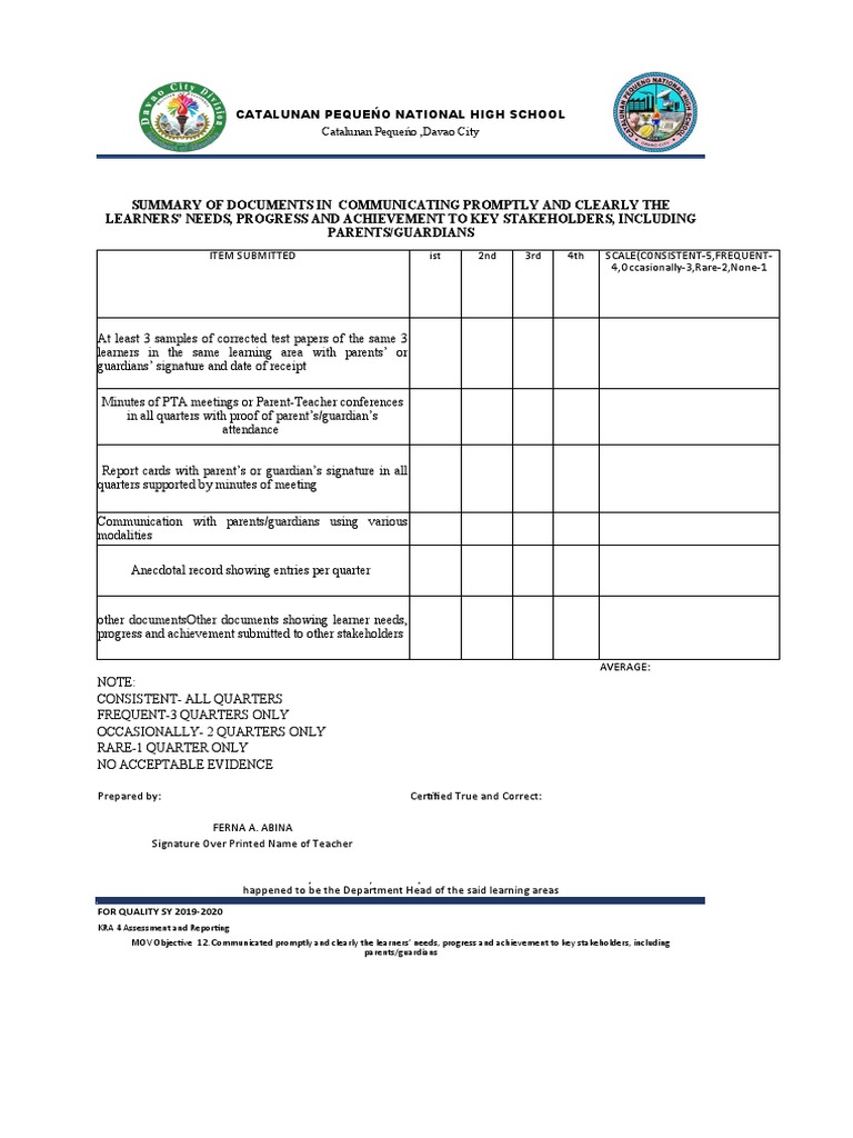 KRA4-OBJECTIVE-12-FOR-QUALITYEFFICIENCY | PDF | Learning | Cognition