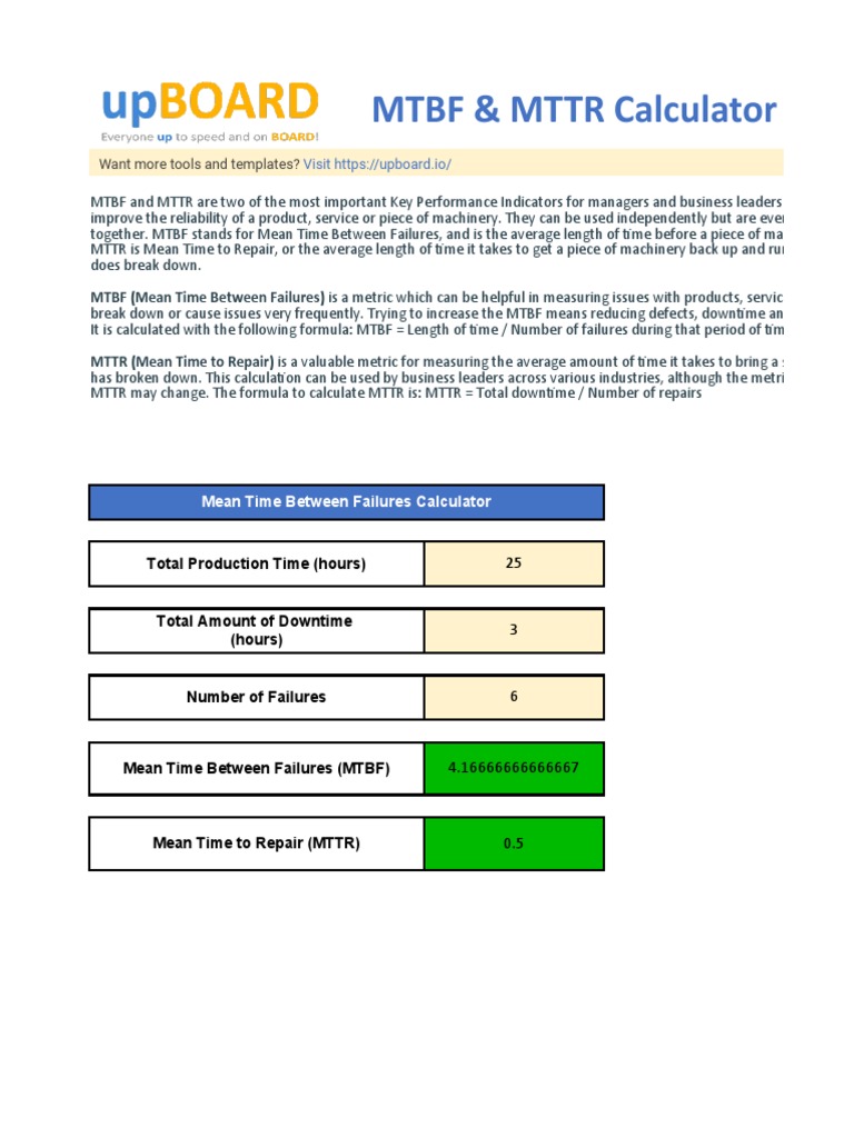 MTBF and MTTR Calculation Guide | PDF | Technology & Engineering