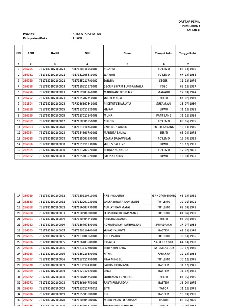 Sidalih A.3 Kpu Luwu Lamasi Timur To'lemo Tps 001 SD 004 | PDF | Indonesia