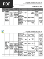 Grade 4 Aralin 3 Panahon at Klima PDF | PDF