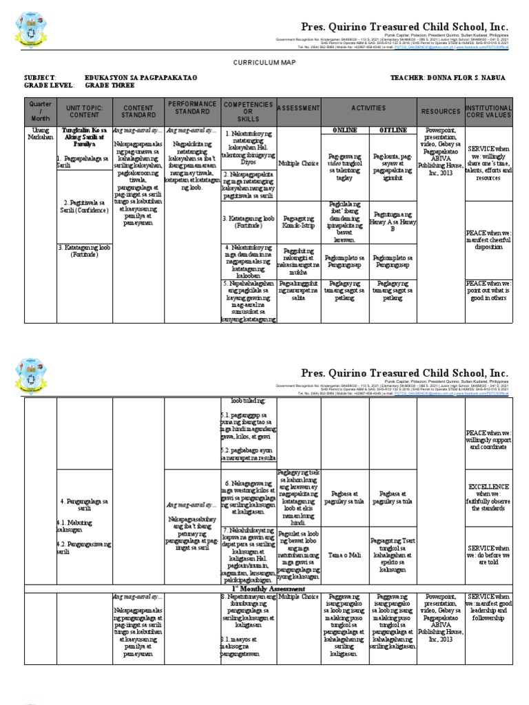 Curriculum Map - Esp 3 | PDF