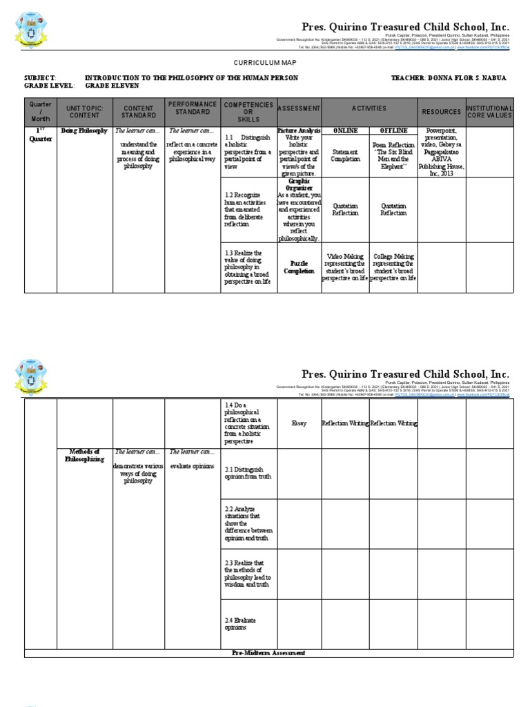 Curriculum Map - Philo | PDF | Curriculum | Learning