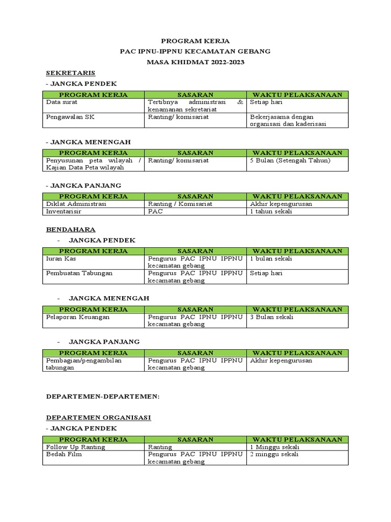 Program Kerja Pac Ipnu Ippnu | PDF