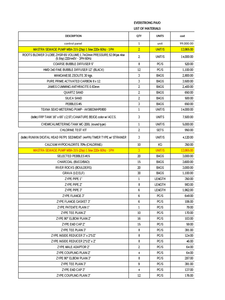 Everstrong Pajo Materials List | PDF | Home Appliance | Hydraulic ...