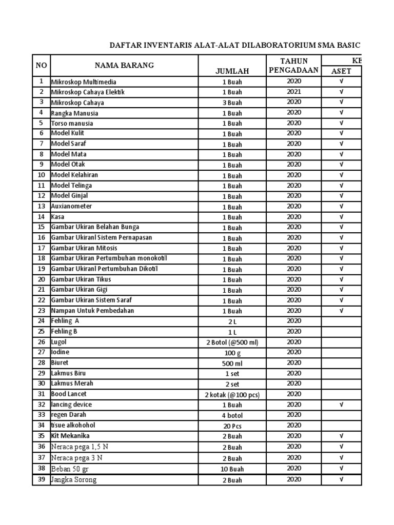 Inventaris Lab SMP Dan Sma | PDF