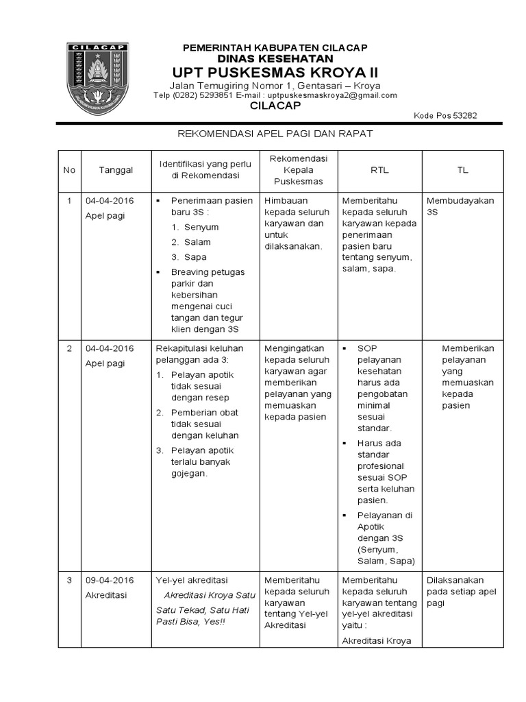 Contoh Rekomendasi Apel Pagi Dan Rapat Puskesmas | PDF