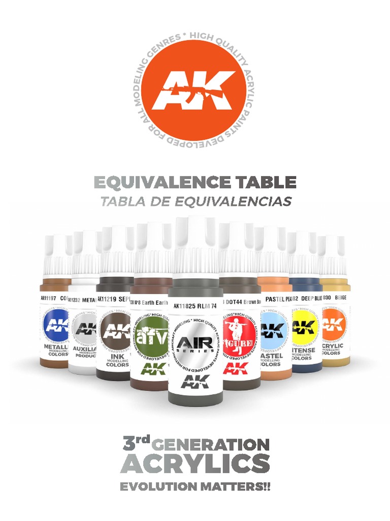 AK 3rd Gen Paint Conversion Chart | PDF