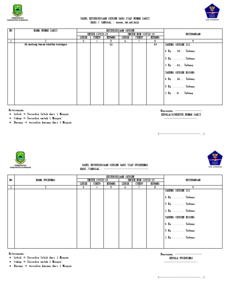 Tabel Ketersediaan Oksigen | PDF