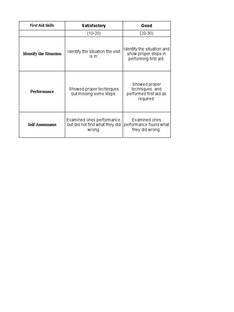 First Aid Skills | PDF