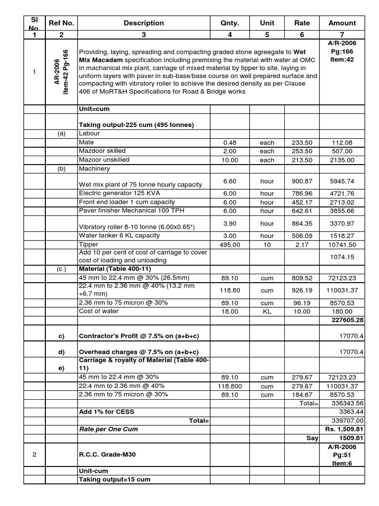 Rate Analysis | PDF | Concrete | Economic Sectors