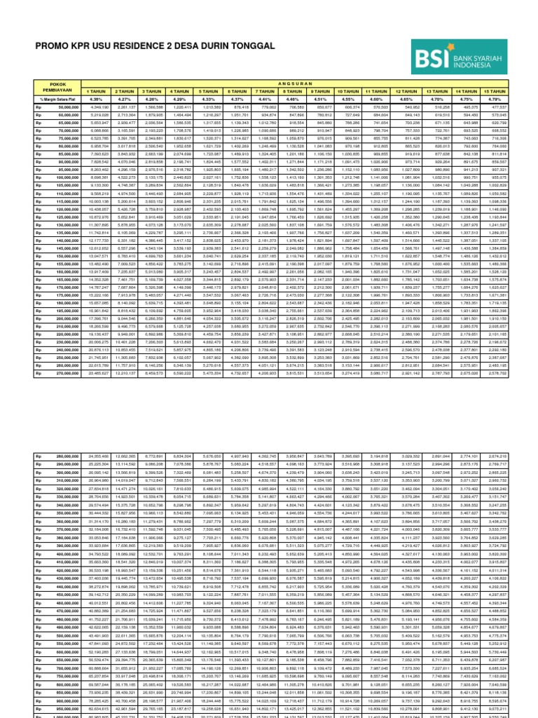Tabel KPR Usu Special Rate | PDF