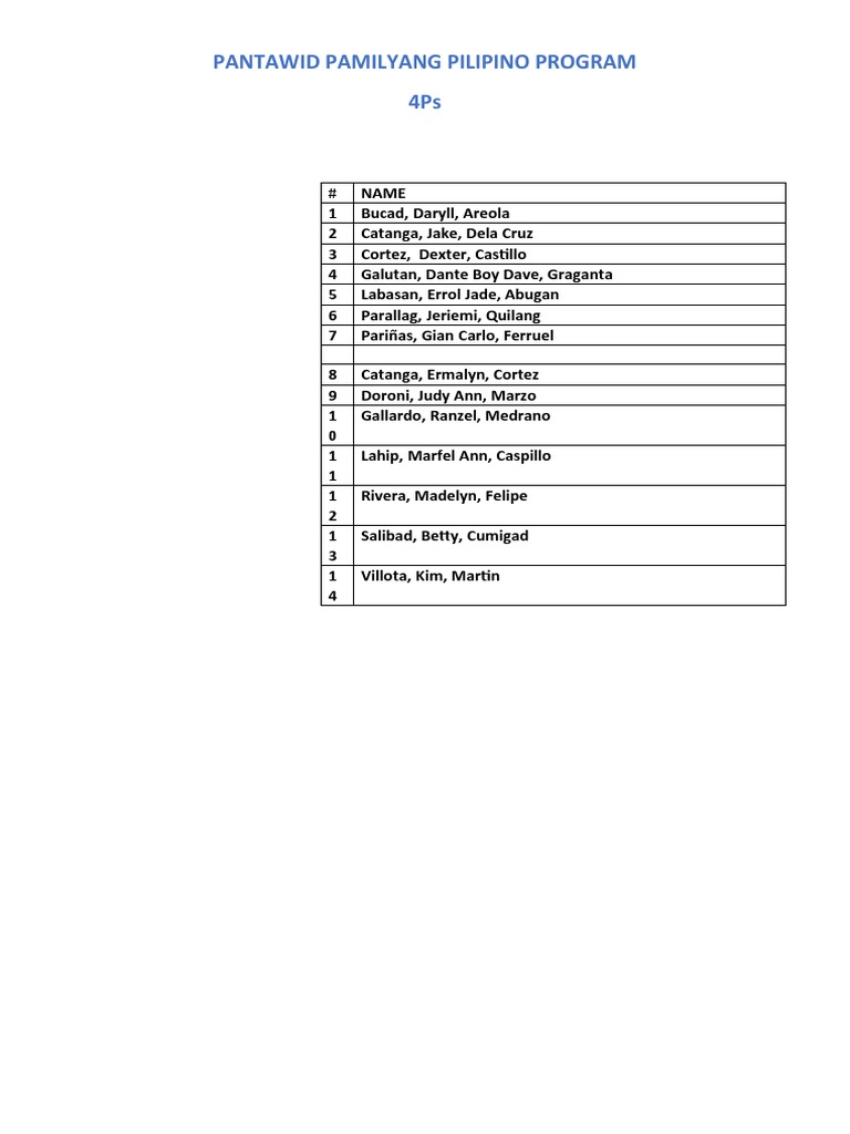 Pantawid Pamilyang Pilipino Program | PDF